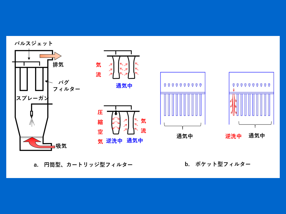 覚えておきたい製剤技術の基礎知識! 第3章：流動層造粒装置（ハード）│FREUND Academy│FREUND Knowledge Ocean